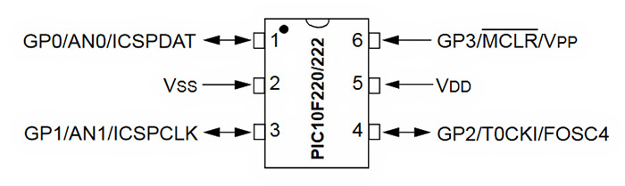 Sub-Dollar Microcontrollers | DigiKey